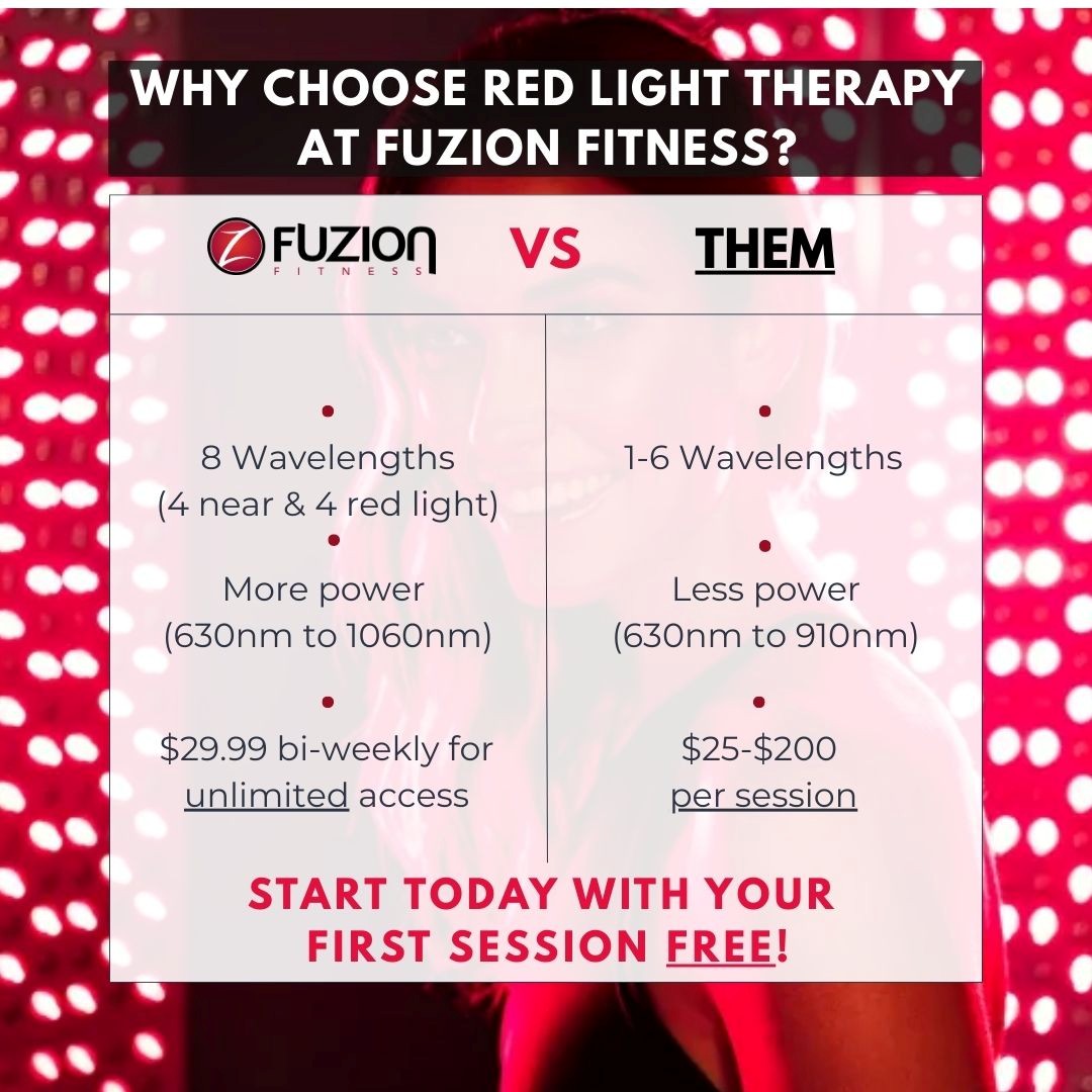 Red Light Therapy - Fuzion Fitness Cambridge